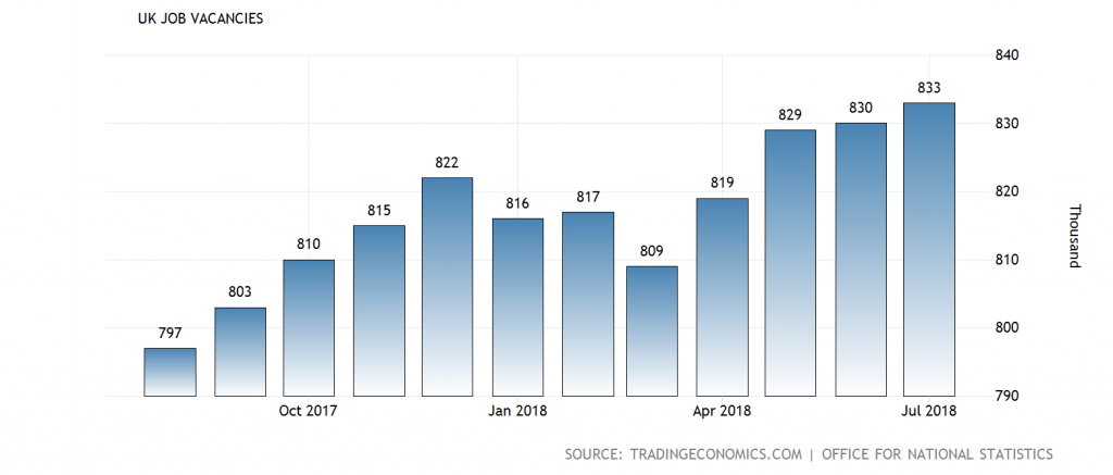 The UK Job Market is absolutely booming! - MyOE